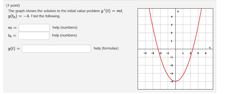 point the graph shows the solution to the initial value problem y t mt yto 4 find the following ...