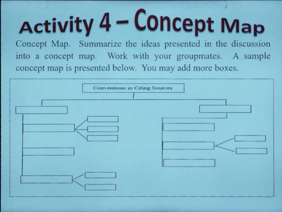 Concept Map. Summarize the ideas presented in the discussion into a ...