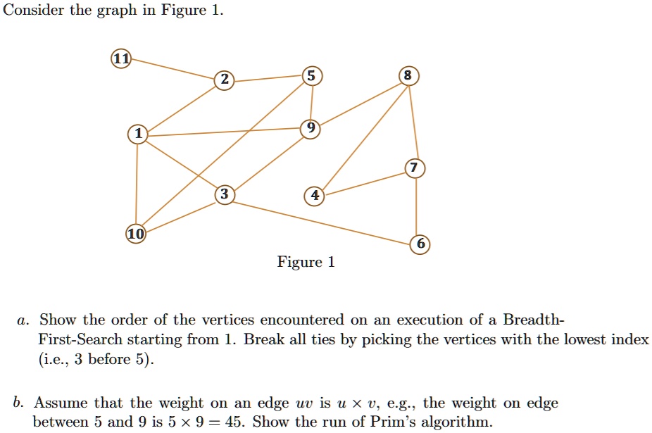 Consider the graph in Figure 1. (11) 2 5 8 1 10 9 7 3 4 6 Figure 1 a. Show the order of the ...