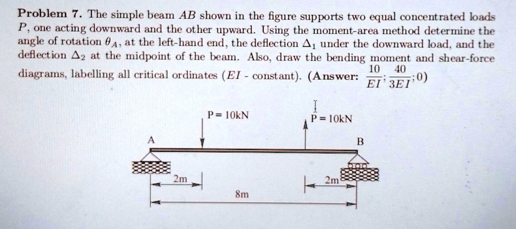 SOLVED: Problem 7. The simple beam AB shown in the figure supports two ... SOLVED: Problem 7. The simple beam AB shown in the figure supports two ...