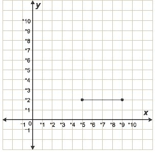What is the length of the line segment shown on this coordinate grid ...