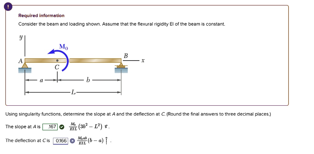 Required Information Consider The Beam And Loading Shown Assume That The Flexural Rigidity Ei