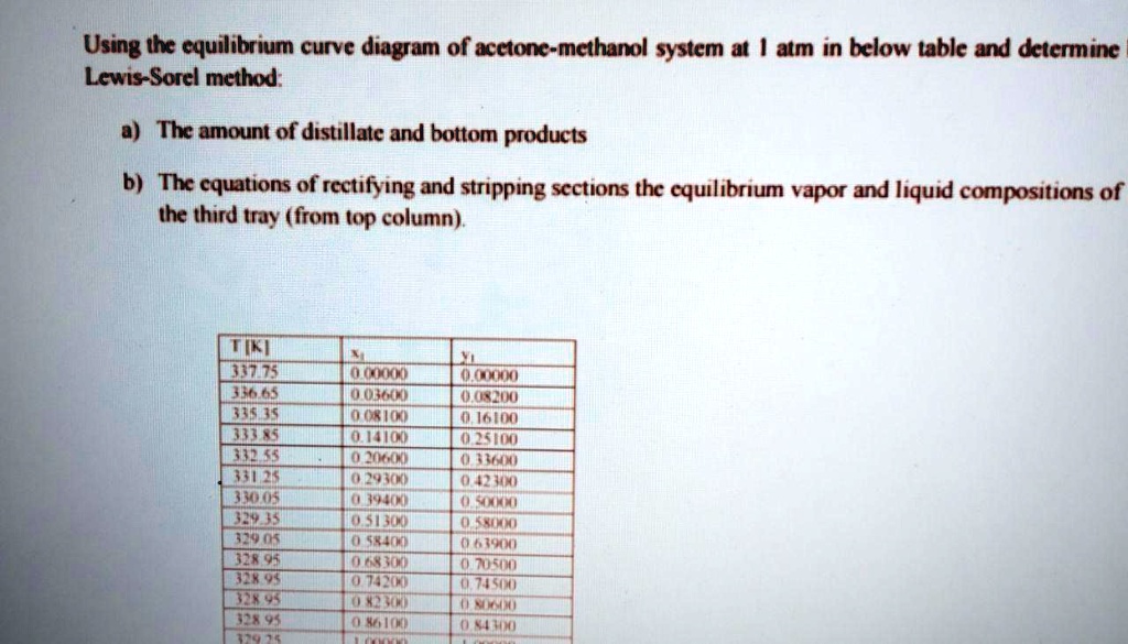 Using the equilibrium curve diagram of acetone-methanol system at 1 atm ...