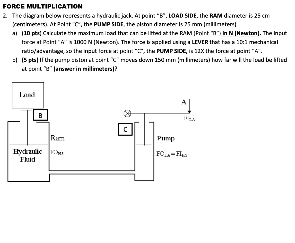 [GET ANSWER] FORCE MULTIPLICATION 2. The diagram below represents a hydraulic jack. At point B̈ ...