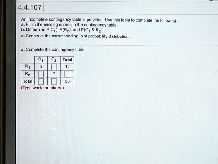 SOLVED: An incomplete contingency table is provided. Use this table to complete the following ...