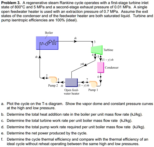SOLVED: Problem 3. A regenerative steam Rankine cycle operates with a ...