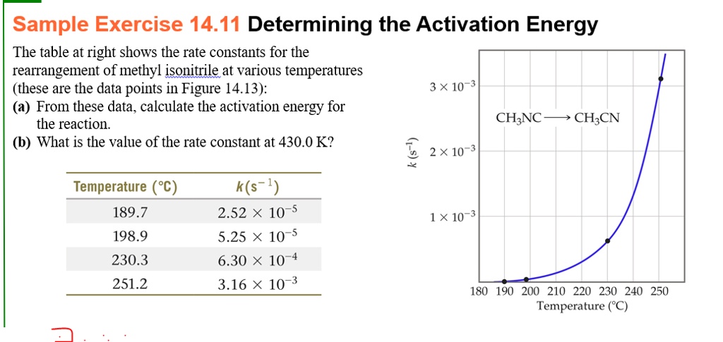 Sample Exercise 14.11 Determining the Activation Energy The table at ...
