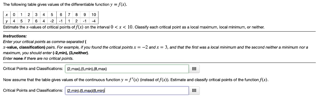 SOLVED: The following table givos values the differentiable tunctiony = f(r) Estimate the x ...