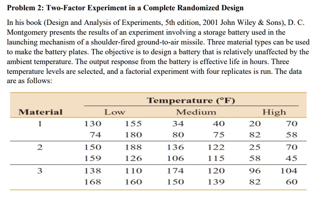problem 2 two factor experiment in complete randomized design in his ...