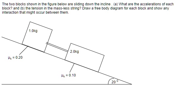 The two blocks shown in the figure below are sliding down the incline. (a) What are the ...