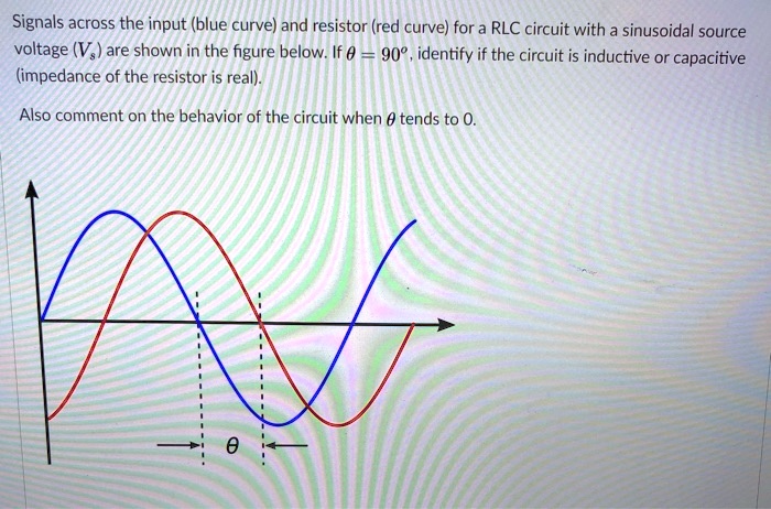 SOLVED: Signals across the input (blue curve) and resistor (red curve) for an RLC circuit with a ...