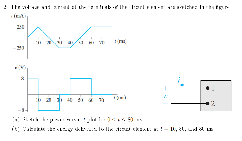 2. The voltage and current at the terminals of the circuit element are sketched in the figure ...