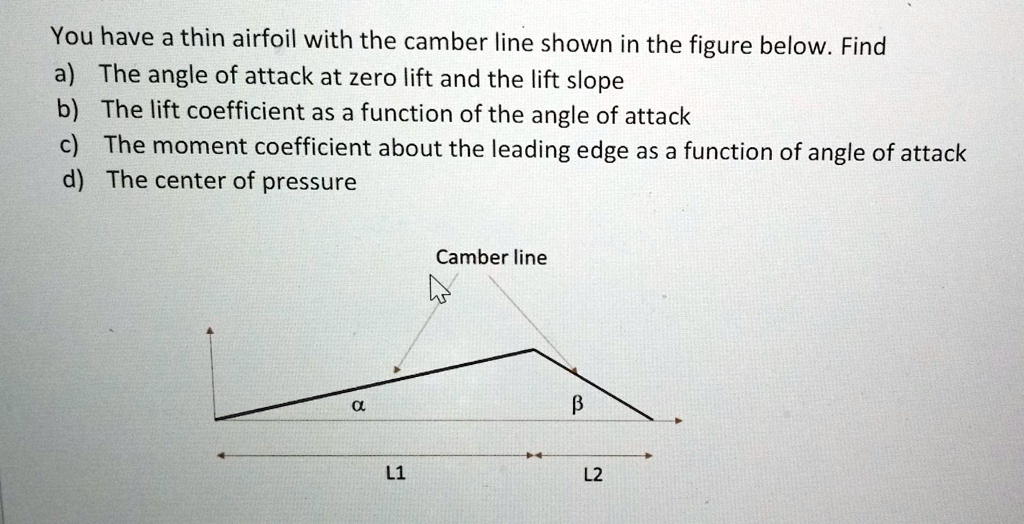 You have a thin airfoil with the camber line shown in the figure below ...