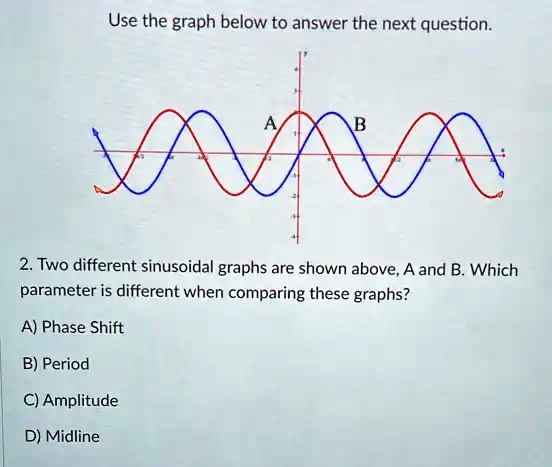 Use the graph below to answer the next question. A B 2. Two different sinusoidal graphs are ...
