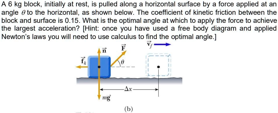 SOLVED: 6 kg block; initially at rest; is pulled along a horizontal surface by a force applied ...
