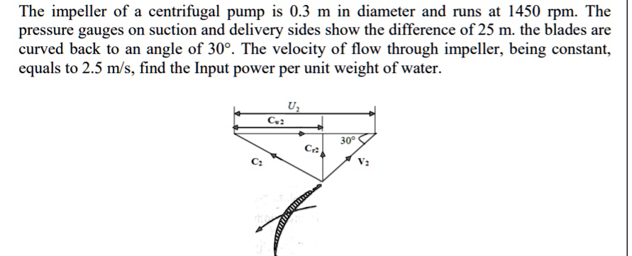 the impeller of a centrifugal pump is 03 m in diameter and runs at 1450 ...