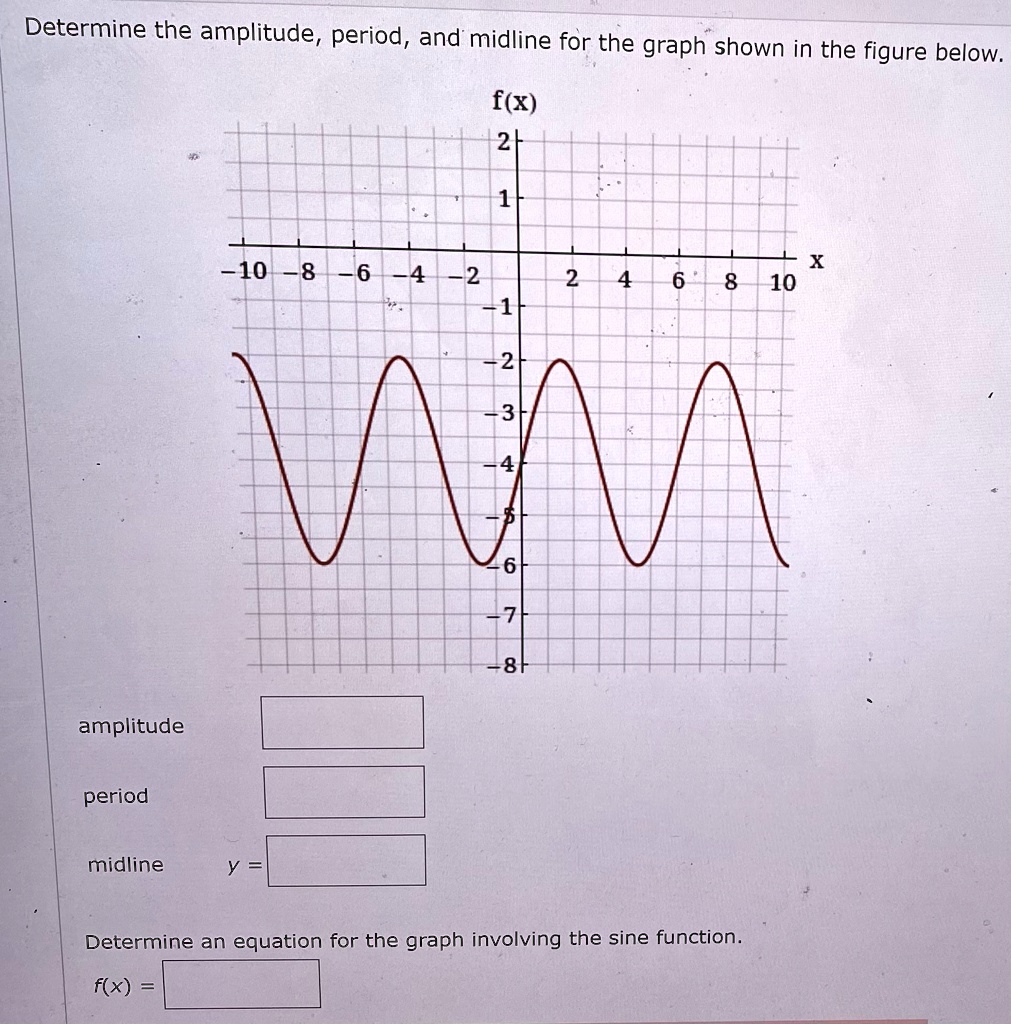SOLVED: Determine the amplitude, period, and midline for the graph shown in the figure below ...