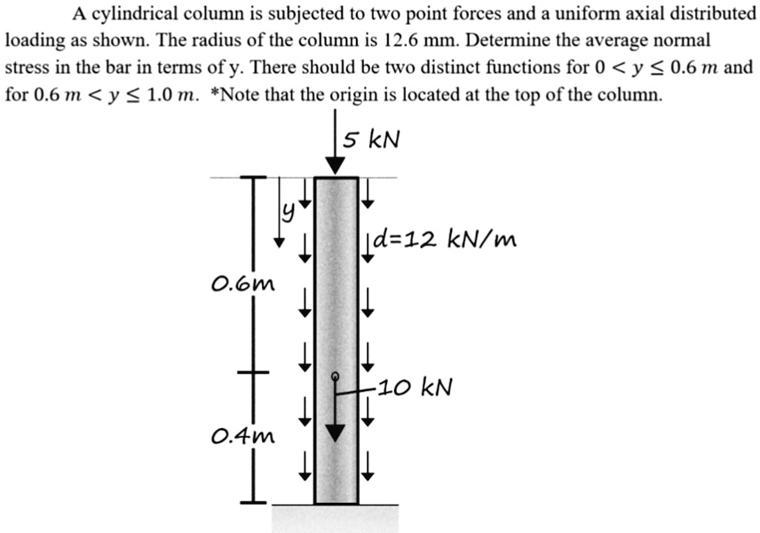 SOLVED: A cylindrical column is subjected to two point forces and a ...