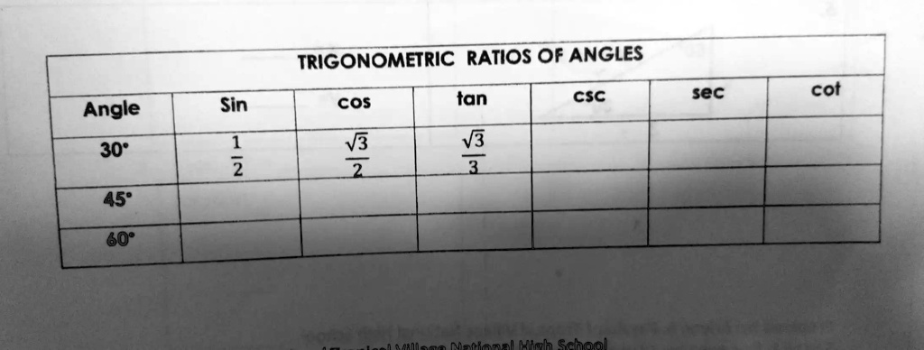 SOLVED: TRIGONOMETRIC RATIOS OF ANGLES tan CSC sec cot Angle Sin cos 30Â° âˆš3 âˆš3 2 45Â° 60Â ...