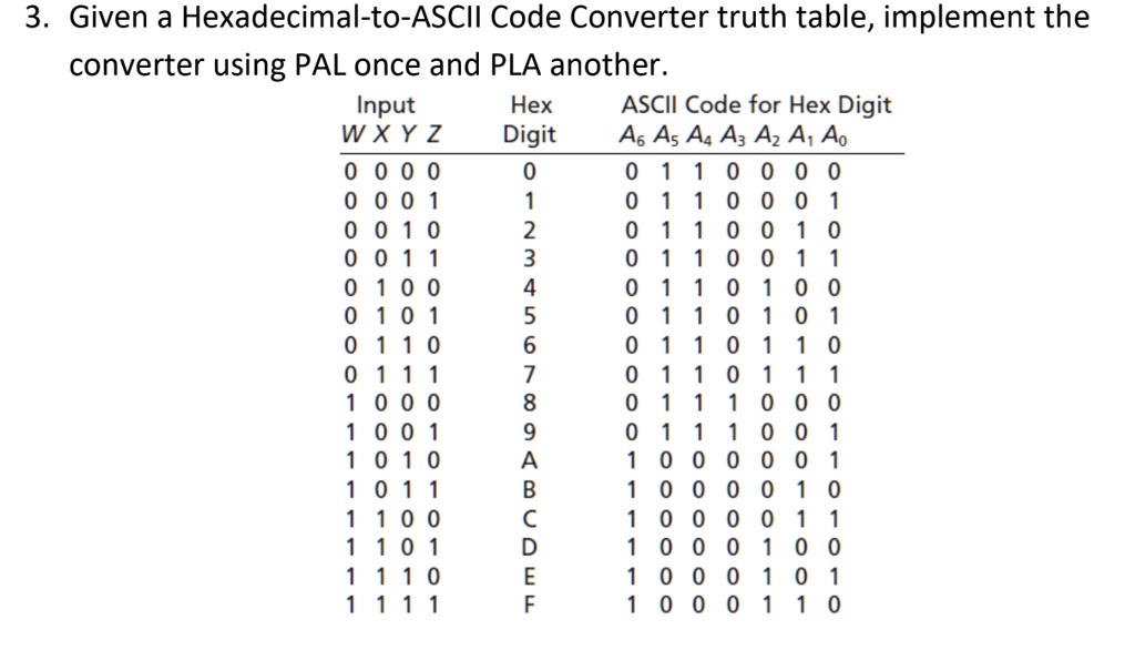Given A Hexadecimal To Ascii Code Converter Truth Table Implement The Converter Using Pal Once