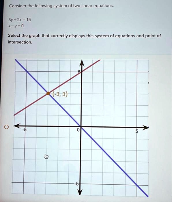 SOLVED: Consider the following system of two linear equations: 3y+2x =15 X-y=0 Select the graph ...