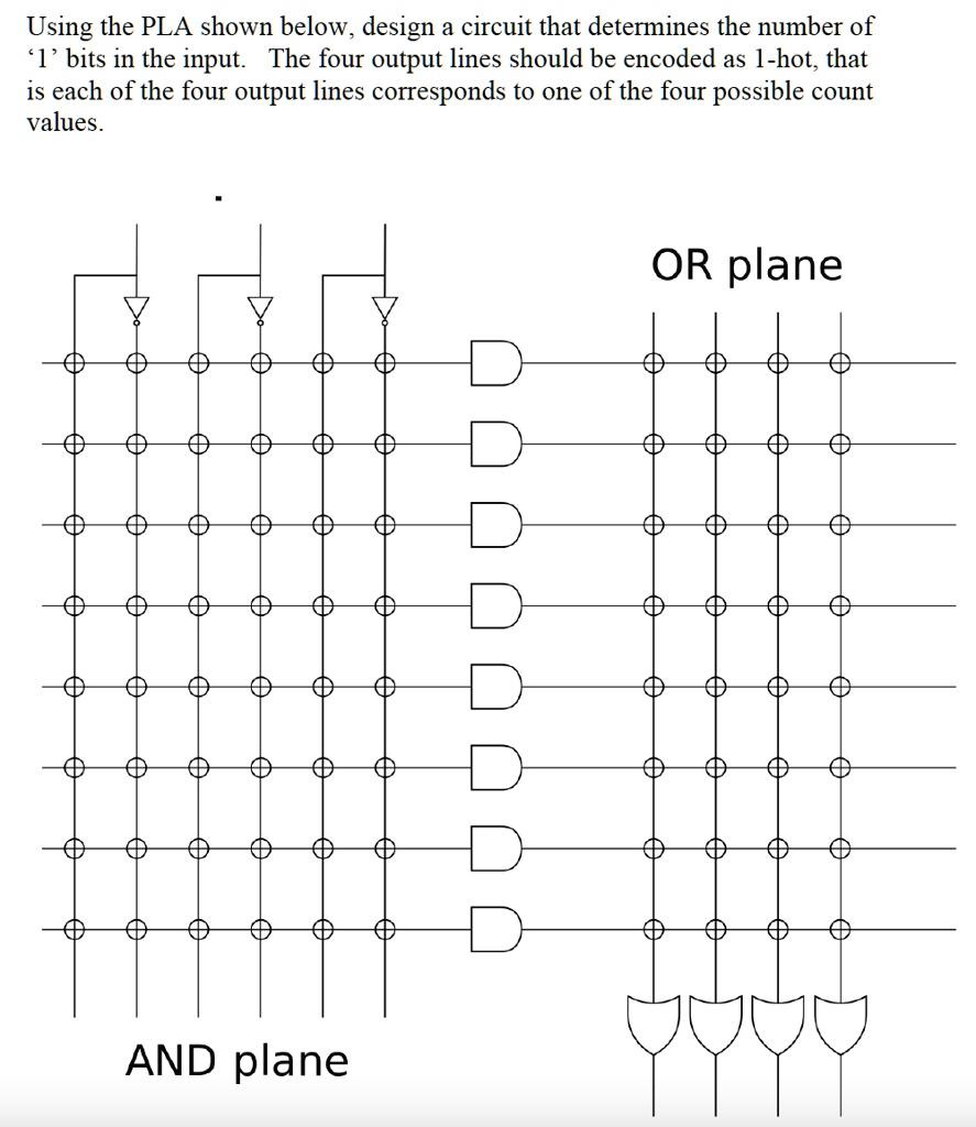 SOLVED: Using the PLA shown below, design a circuit that determines the ...