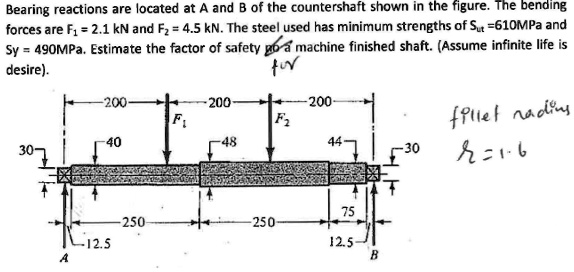 SOLVED: b Bearing reactions are located at A and B of the countershaft ...