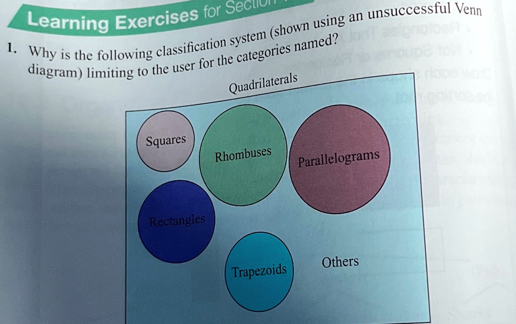 Learning Exercises for Section 1. Why is the following classification ...