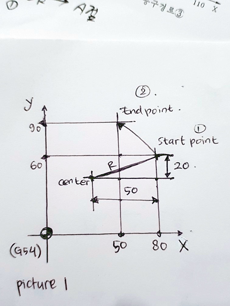 Solved End Point To Start Point Absolute Coordinate R Command System Absolute Coordinate I J