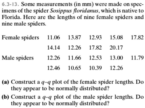 6.3-13. Some measurements (in mm) were made on specimens of the spider ...