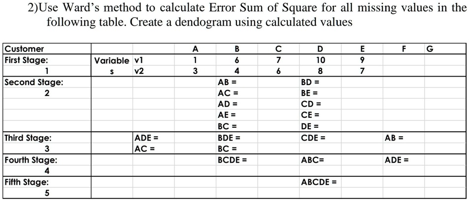 SOLVED: 2) Use Ward's method to calculate Error Sum of Squares for all ...