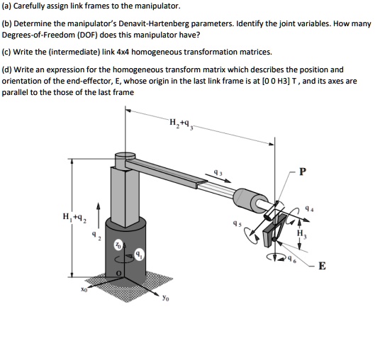 SOLVED: (a) Carefully assign link frames to the manipulator. (b ...