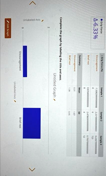 please help come up with labels for title name and the x and y axis ...