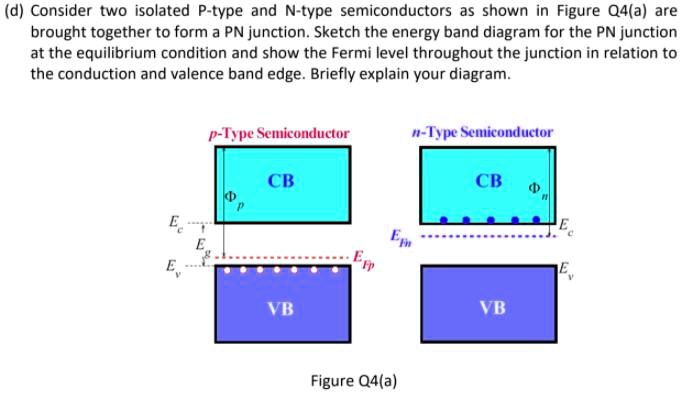 SOLVED: Consider two isolated P-type and N-type semiconductors, as ...