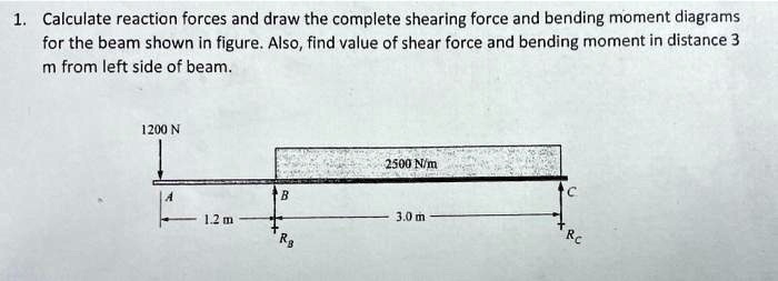 SOLVED: Calculate reaction forces and draw the complete shearing force ...