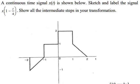 SOLVED: continuous time signal x(t) is shown below. Sketch and label ... SOLVED: continuous time signal x(t) is shown below. Sketch and label ...
