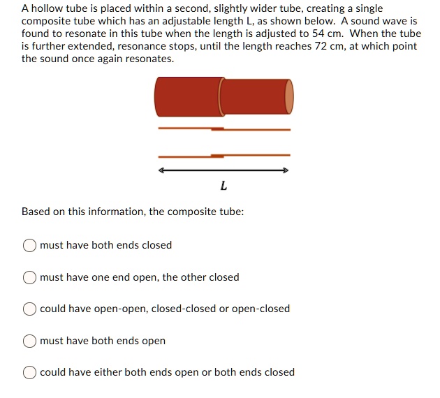 SOLVED: A hollow tube is placed within a second, slightly wider tube, creating a single ...