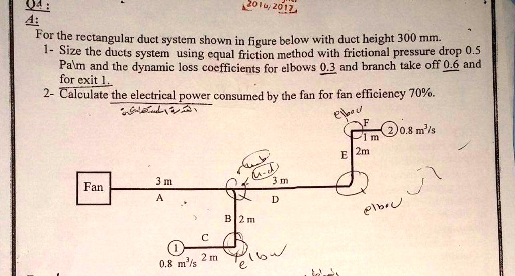 SOLVED: Q1 2010, 2011, AI For the rectangular duct system shown in the figure below with a duct ...