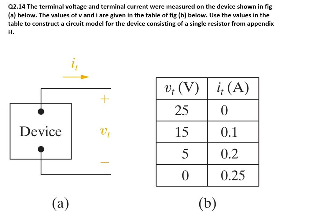 SOLVED: Q2.14 The terminal voltage and terminal current were measured ...