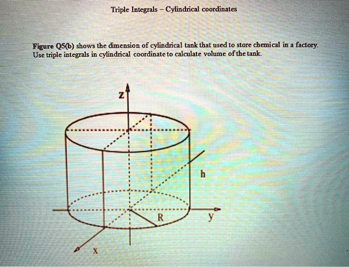 Solved Triple Integrals Cylindrical Coordinates Figure Qs Shows The