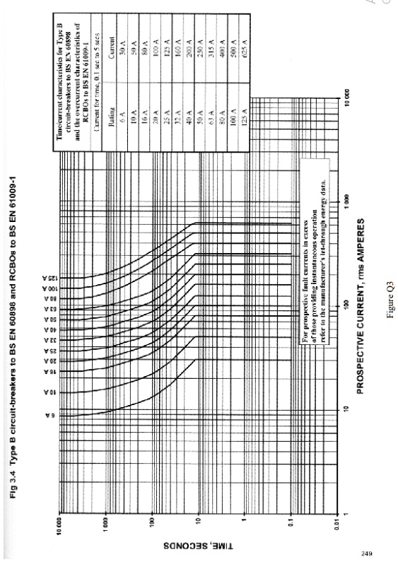 SOLVED: There is a typical house supplied with a 230V supply at 50Hz by ...