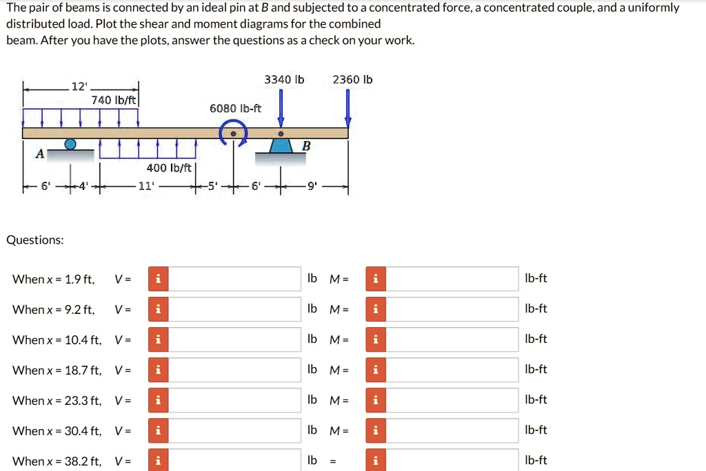 the pair of beams is connected by an ideal pin at b and subjected to a ...