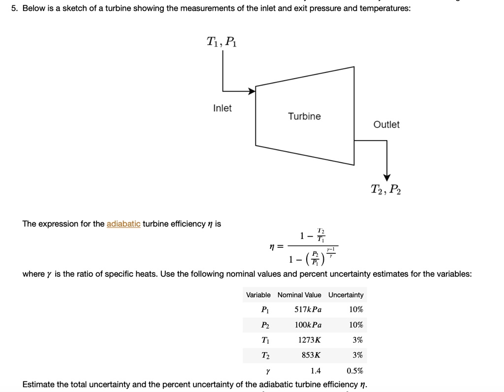 Below is a sketch of a turbine showing the measurements of the inlet and exit pressure and ...