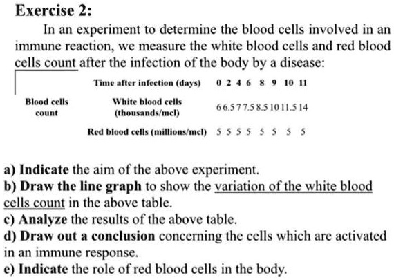 exercise 2 in an experiment to determine the blood cells involved in an ...