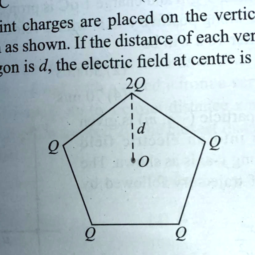 'Five point charges are placed on the vertices of a regular polygon as shown. If the distance of ...