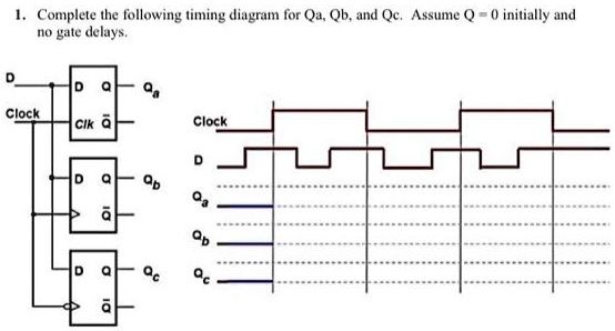 1. Complete the following timing diagram for Qa, Qb, and Qc. Assume Q = 0 initially and no gate ...
