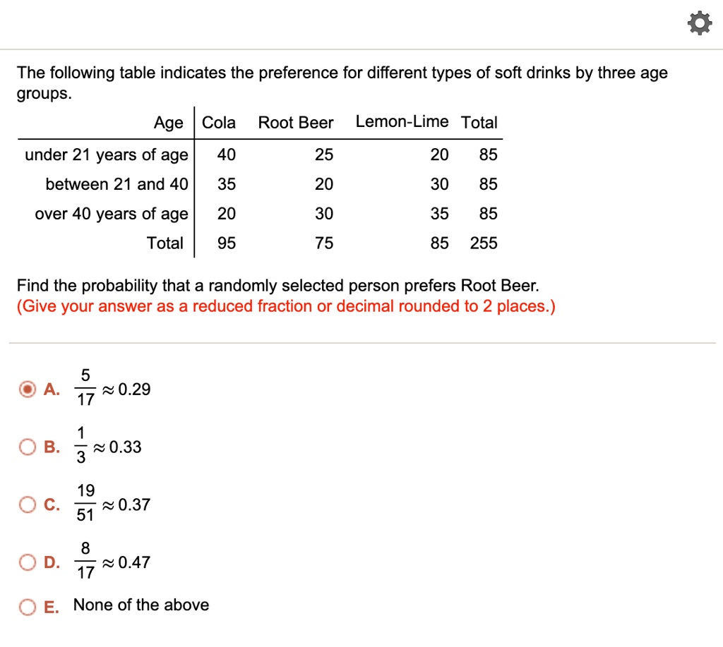 SOLVED: The following table indicates the preference for different ...