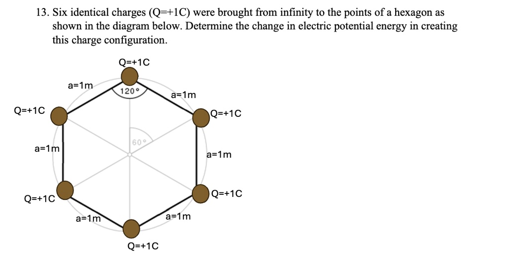 six identical charges q1c were brought from infinity to the points of a ...