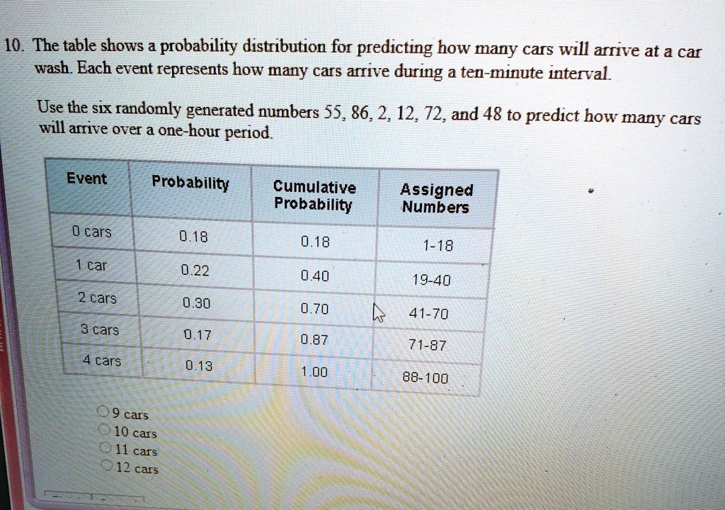 10. The table shows a probability distribution for predicting how many ...