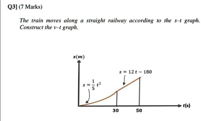 SOLVED: you have 30 minutes to solve this question Q3](7 Marks) The ...